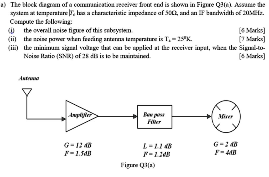 SOLVED: a) The block diagram of a communication receiver front end is shown in Figure Q3(a ...