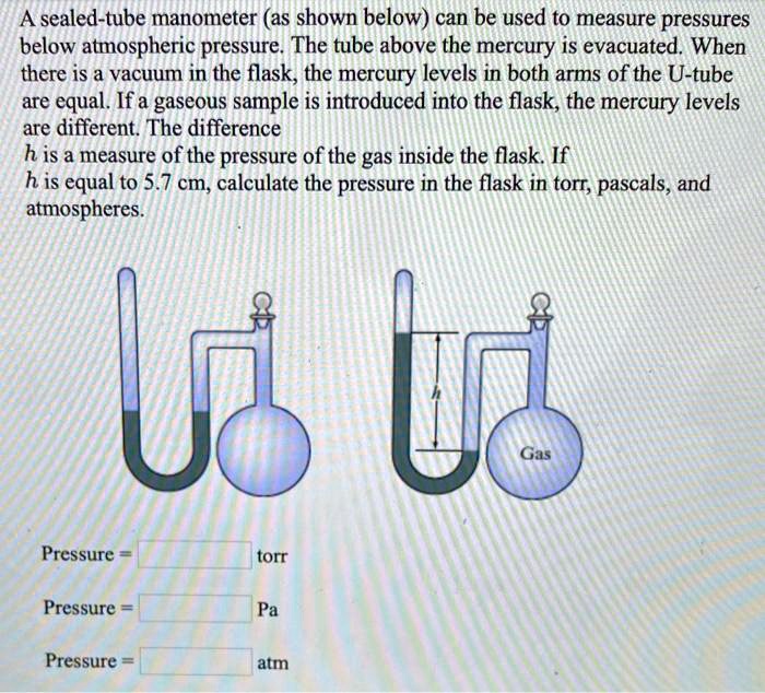 a sealed tube manometer as shown below can be used to measure pressures ...
