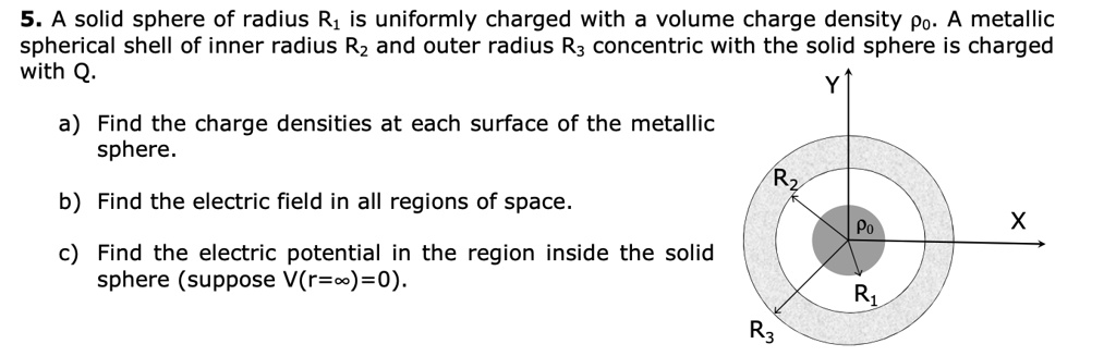SOLVED: 5. A solid sphere of radius R is uniformly charged with a volume charge density Ï . A ...