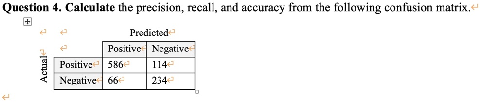 Question 4. Calculate the precision, recall, and accuracy from the following confusion matrix ...