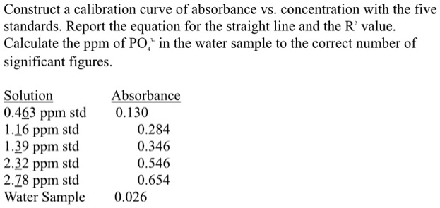 construct a calibration curve of absorbance vs concentration with the five standards report the ...