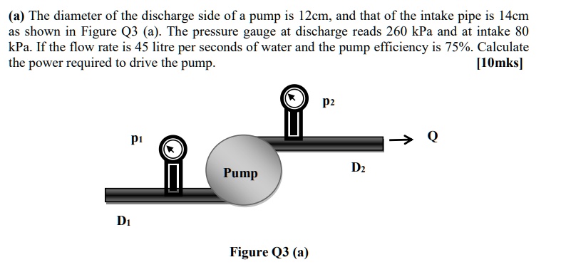 (a) The diameter of the discharge side of a pump is 12cm, and that of ...