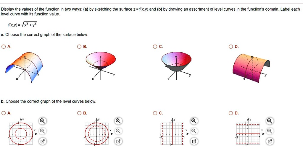 SOLVED: Display the values of the function in two ways: (a) by sketching the surface z = f(x,y ...