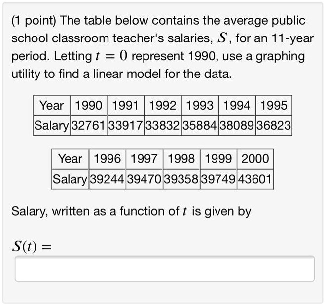 The table below contains the average public school classroom teacher's ...