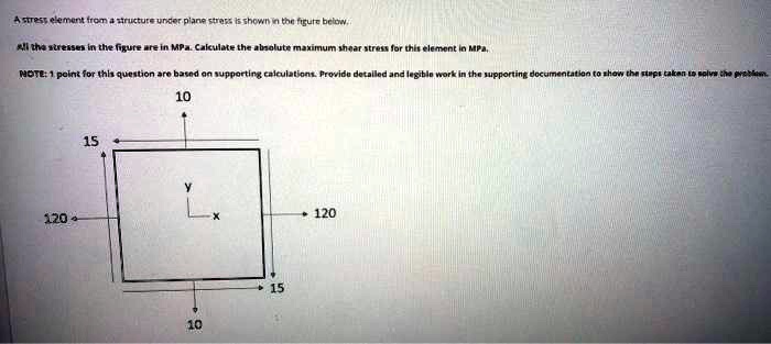 SOLVED: a) Calculate the absolute maximum shear stress in MPa. b ...