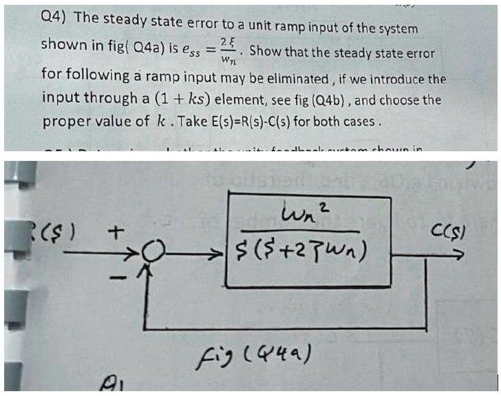 SOLVED: 04) The steady state error to a unit ramp input of the system ...
