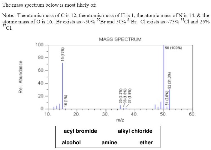 the mass spectrum below is most likely of note the atomic mass of c is ...
