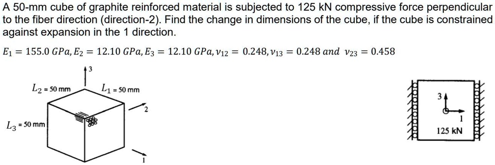 SOLVED: A 50-mm cube of graphite reinforced material is subjected to ...