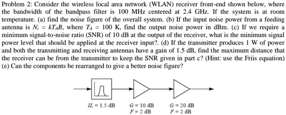 SOLVED: Problem 2: Consider the wireless local area network (WLAN) receiver front-end shown ...