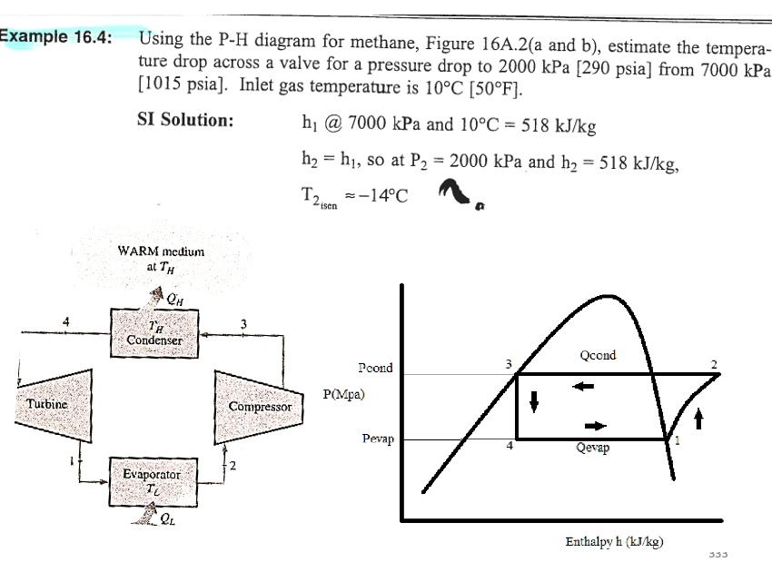 SOLVED: Using the P-H diagram for methane, Figure 16A.2(a and b ...