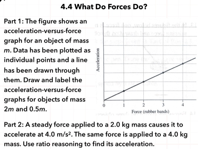 SOLVED Part 1 The Figure Shows An Acceleration versus force Graph For