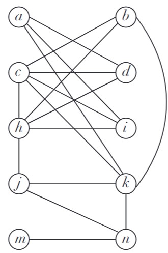 prove using kuratowskis theorem that the following graph is non planar explain your steps as ...