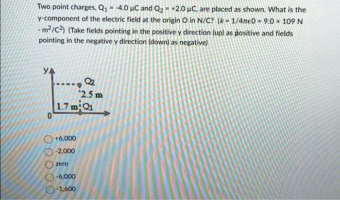 Two point charges, Q1 = -4.0 µC and Q2 = +2.0 µC, are placed as shown. What is the y-component ...