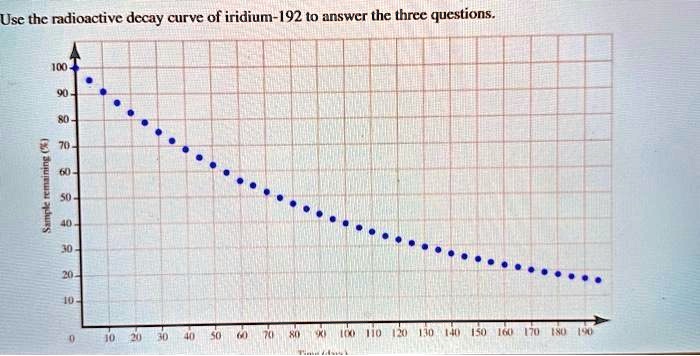 SOLVED: Iridium-192 is one radioisotope used in brachytherapy, in which ...