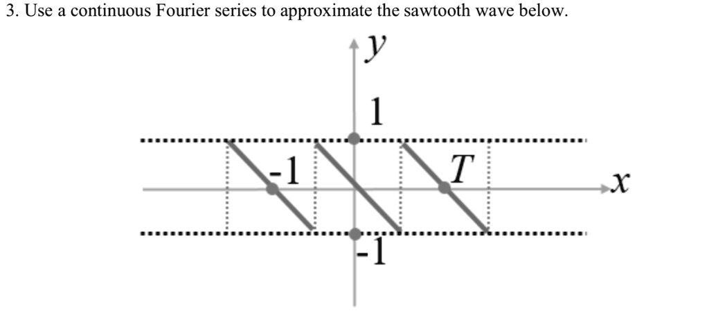 Solved Do It Without Using Matlab 3 Use A Continuous Fourier Series 4247