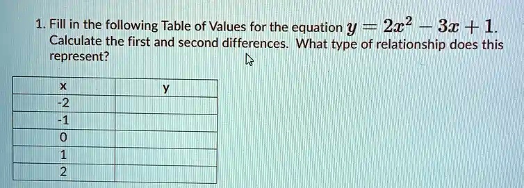 SOLVED: 1. Fill in the following Table of Values for the equation y 2x2 32 + 1 Calculate the ...