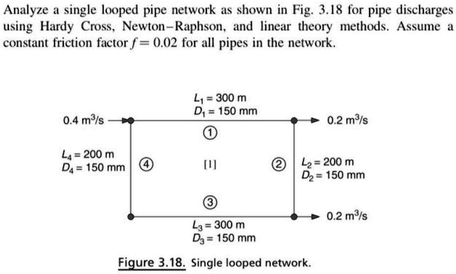 Analyze a single looped pipe network as shown in Fig. 3.18 for pipe discharges using Hardy Cross ...