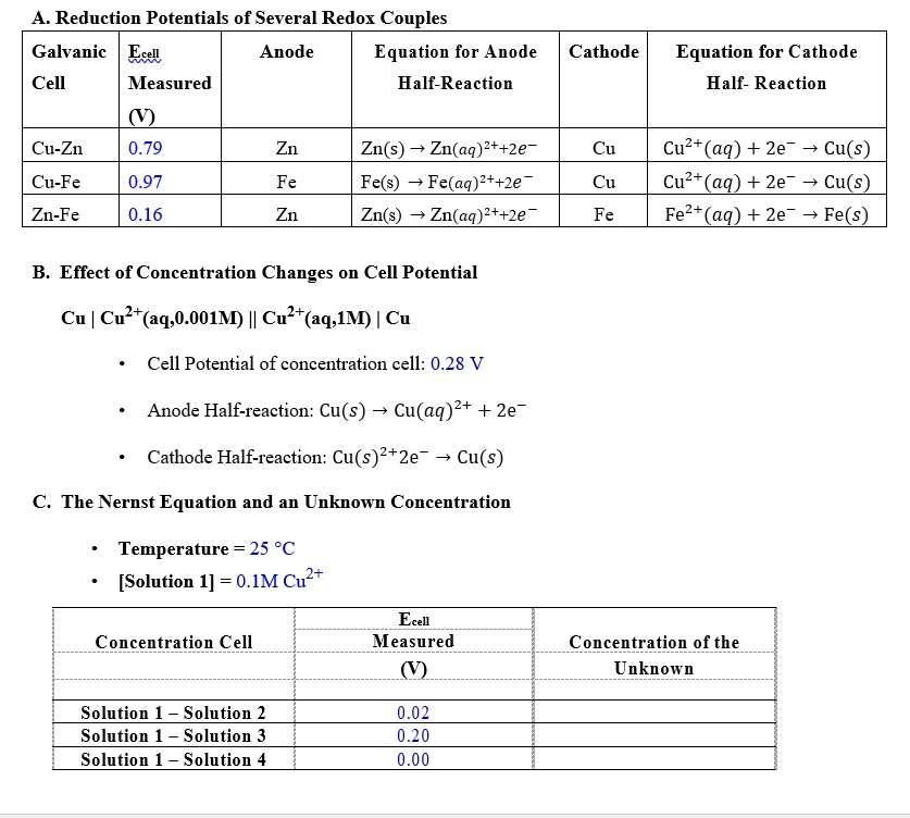 reduction potentials of several redox couples galvanic esel anode ...