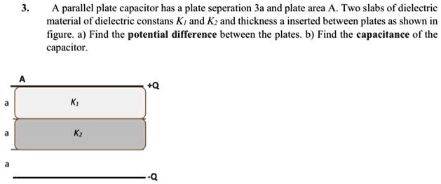 SOLVED: A parallel plate capacitor has a plate separation 3a and plate area A. Two slabs of ...