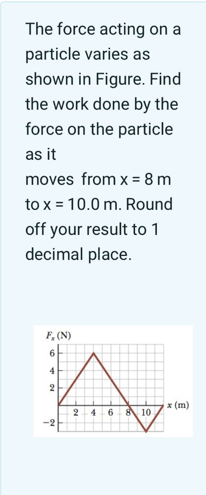 The force acting on a particle varies as shown in Figure. Find the work done by the force on the ...