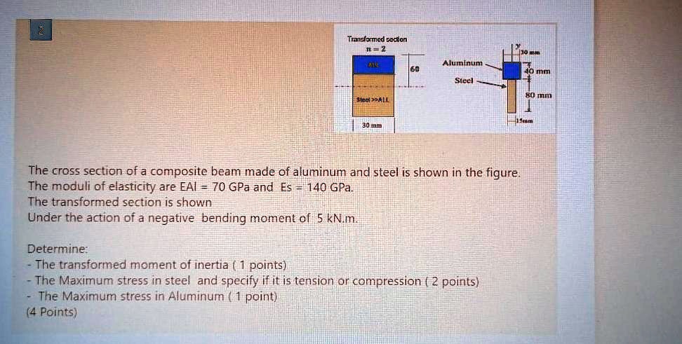 Transformed section n = 2 The cross section of a composite beam made of ...