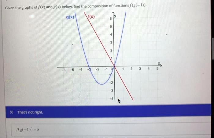 SOLVED: Given the graphs of f(x) and g(x) below; find the composition of functions f(g(-1)) That ...