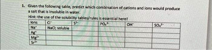 1. Given the following table, predict which combination of cations and ...