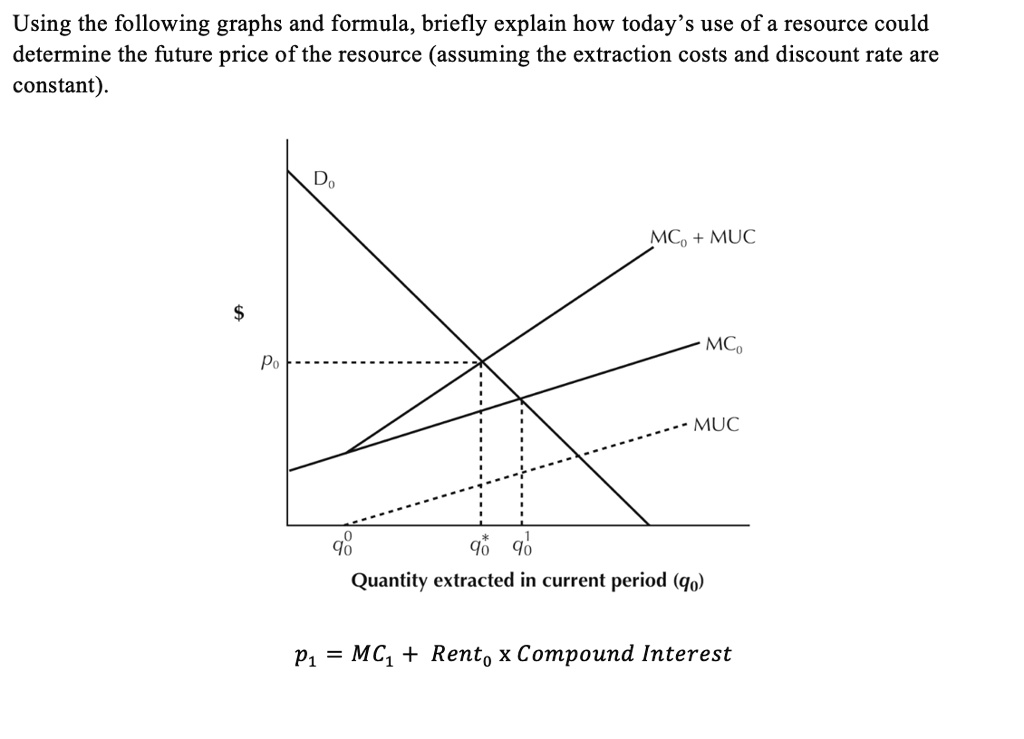 SOLVED: Using the following graphs and formula, briefly explain how ...
