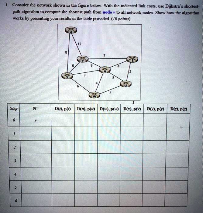 SOLVED: Consider the network shown in the figure below. With the indicated link costs, use ...