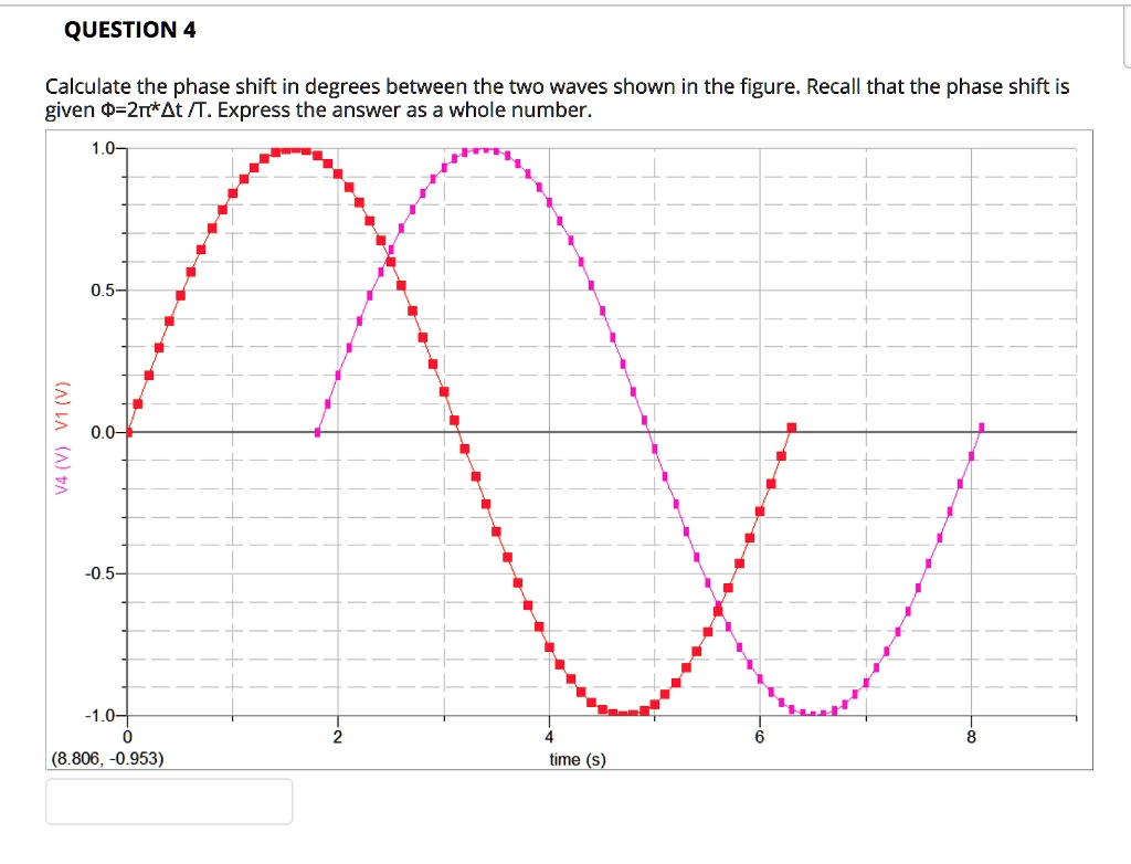 SOLVED: Calculate the phase shift in degrees between the two waves shown in the figure. Recall ...