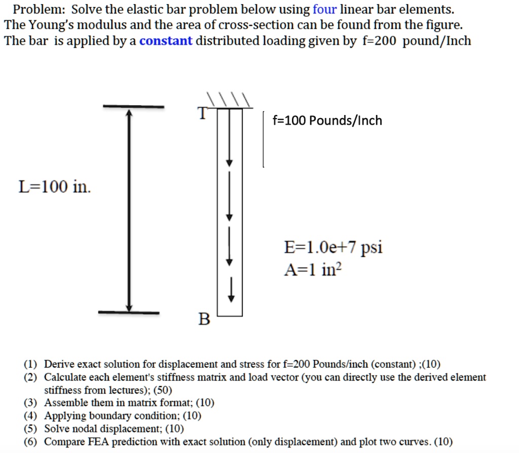SOLVED: Problem: Solve the elastic bar problem below using four linear bar elements. The Young's ...