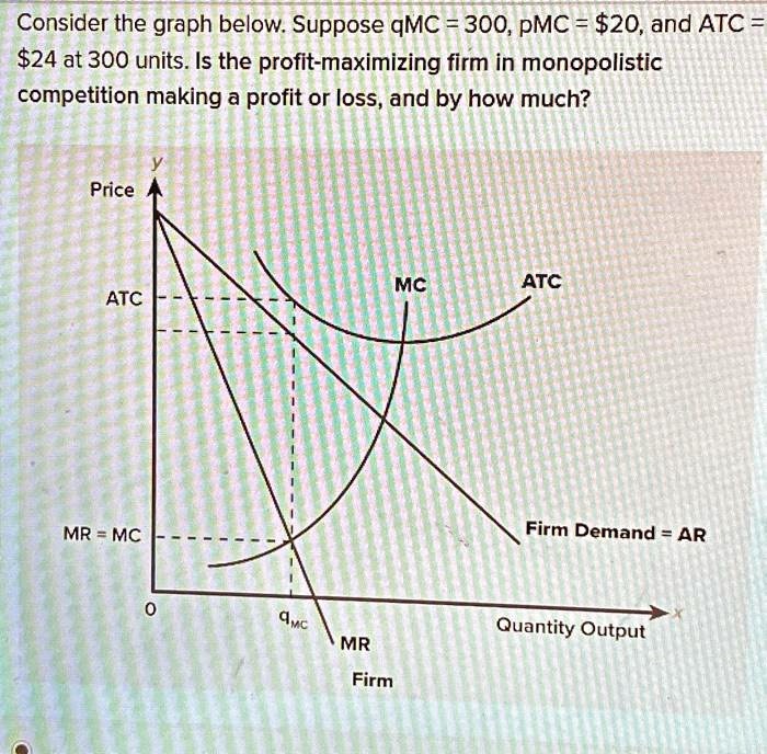 consider the graph below suppose qmc 300 pmc 20 and atc 24 at 300 units ...