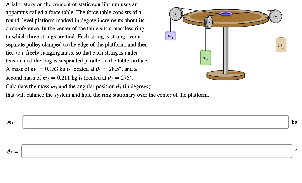 SOLVED:A laboratory on the concept of static equilibrium uses an ...