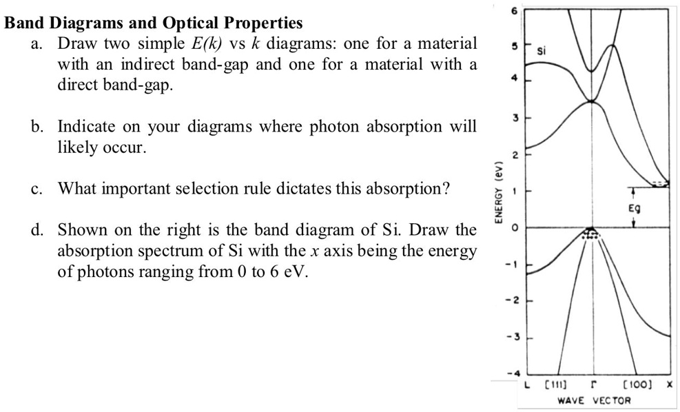 band diagrams and optical properties draw two simple ek vs k diagrams ...
