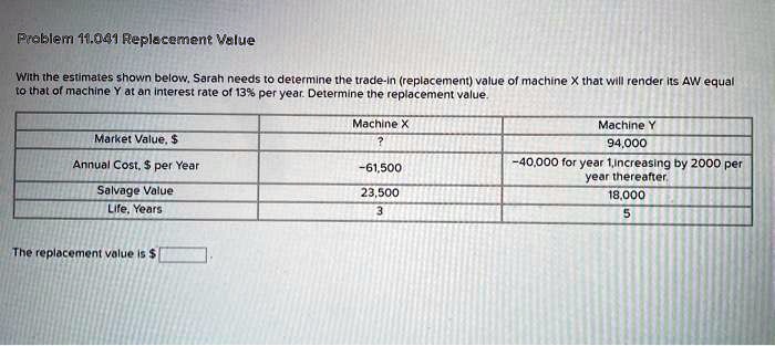 SOLVED: Problem 11.01: Replacement Value With the estimates shown below ...