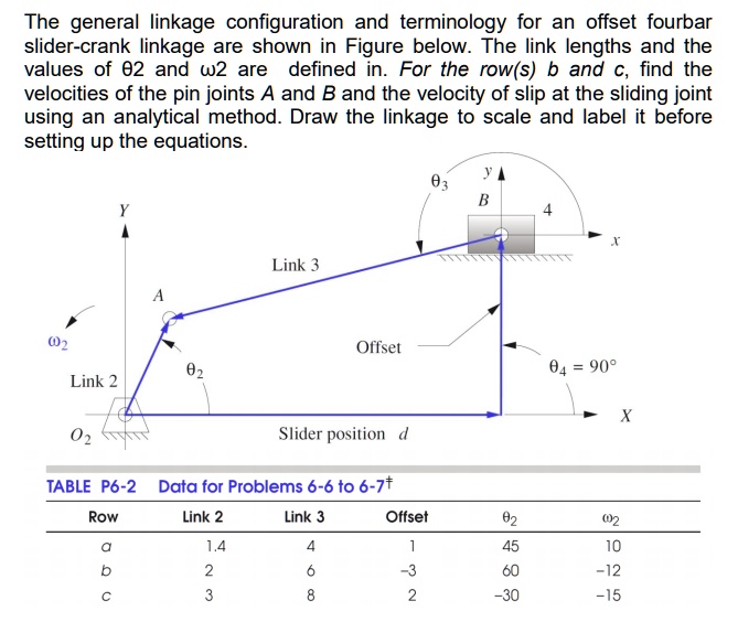 SOLVED: The general linkage configuration and terminology for an offset fourbar slider-crank ...