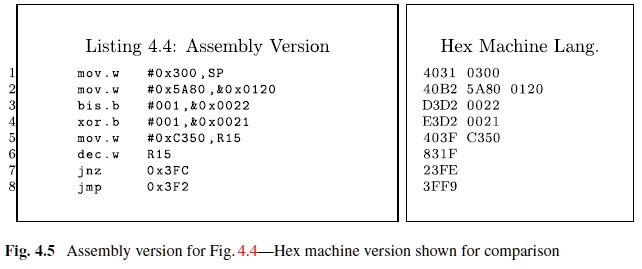 Solved In The Msp430 Machine Language The Instruction Word With Two Operands Is Decoded In