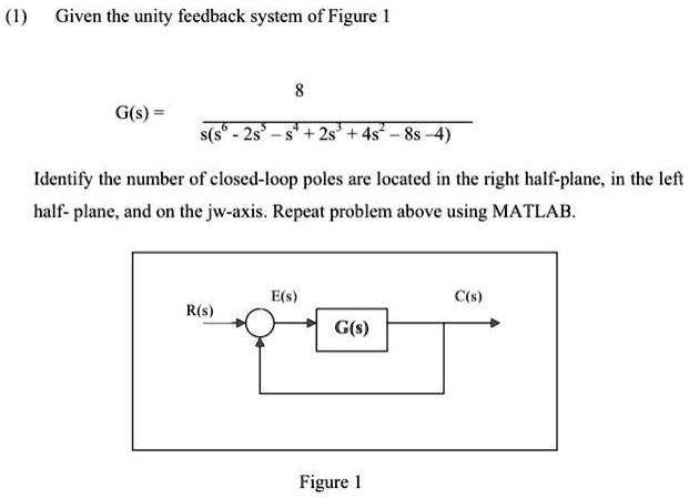 given the unity feedback system of figure gs ss 2s s 2s 4s 8s 4 identify the number of elosed ...
