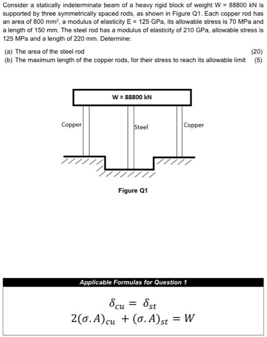 SOLVED: Consider a statically indeterminate beam of a heavy rigid block ...