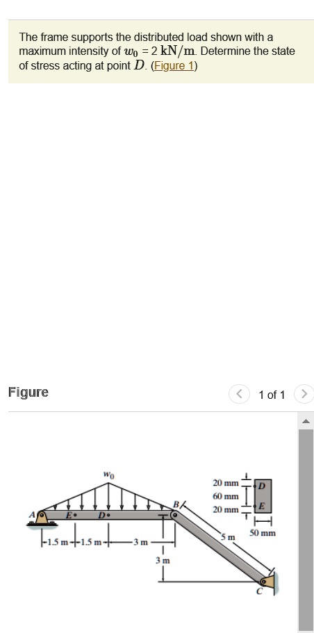 [GET ANSWER] The frame supports the distributed load shown with a ...