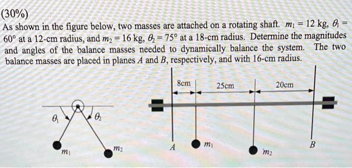 As shown in the figure below, two masses are attached on a rotating shaft. m1 = 12 kg, θ1 = 60^∘ ...
