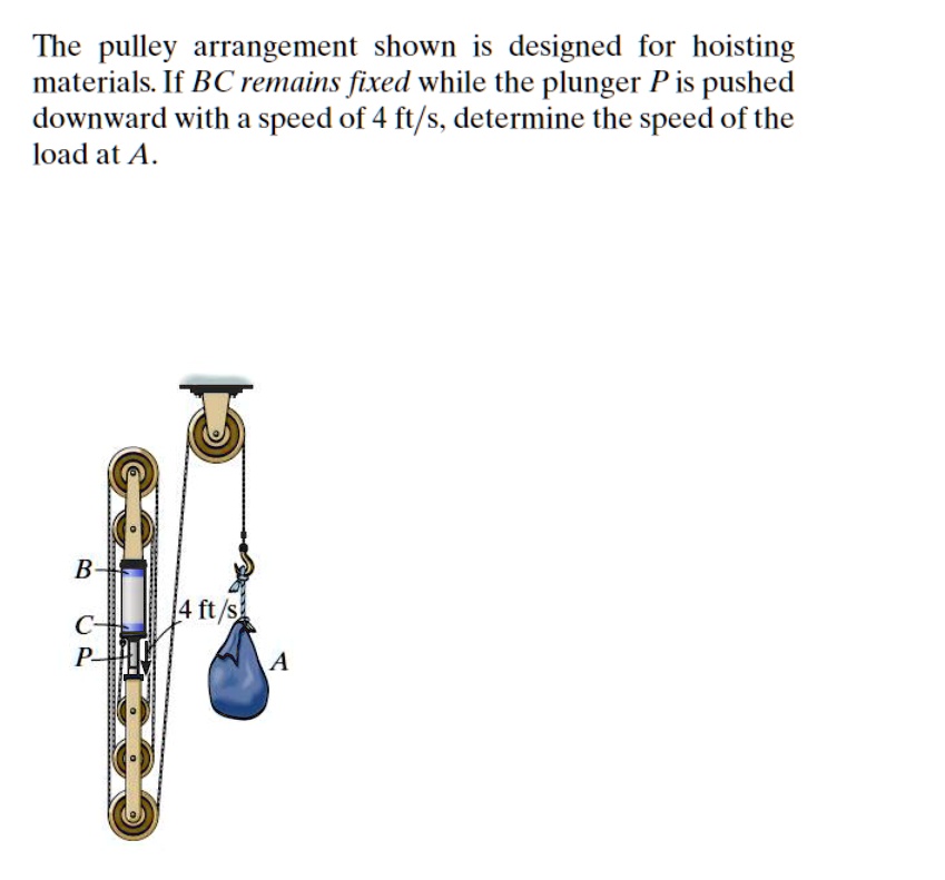 SOLVED: The pulley arrangement shown is designed for hoisting materials ...