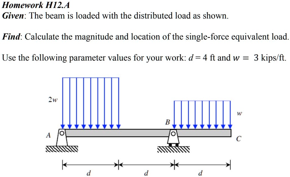 SOLVED: Homework H12.A Given: The beam is loaded with the distributed ...