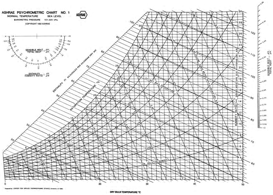 SOLVED: How to Decrease Relative Humidity While Keeping Moisture ...