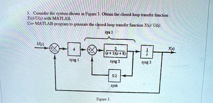 SOLVED: Consider the system shown in Figure 3. Obtain the closed-loop ... SOLVED: Consider the system shown in Figure 3. Obtain the closed-loop ...