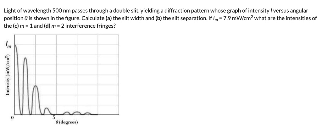 SOLVED: Light of wavelength 500 nm passes through a double slit ...