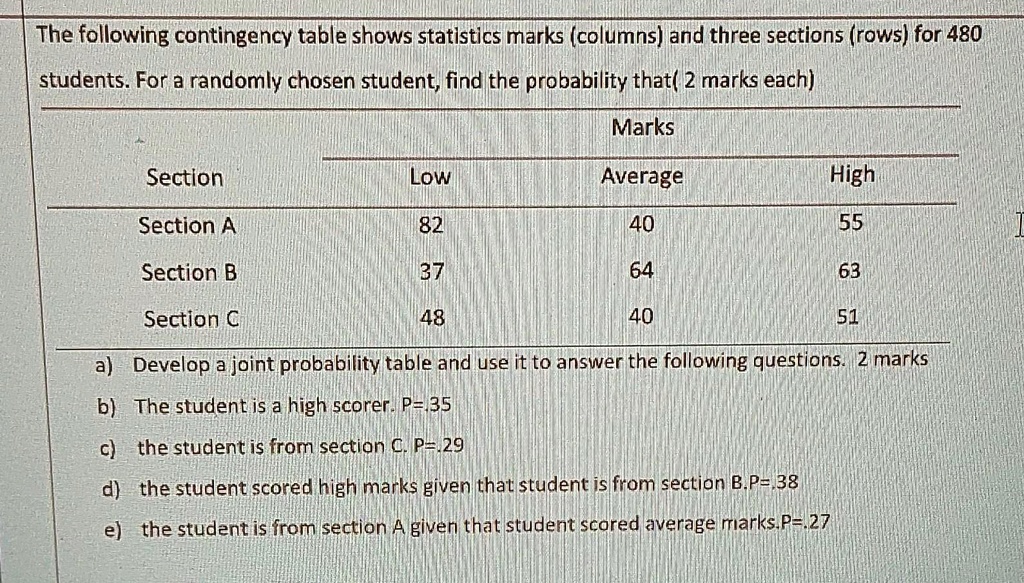 The following contingency table shows statistics marks (columns) and ...