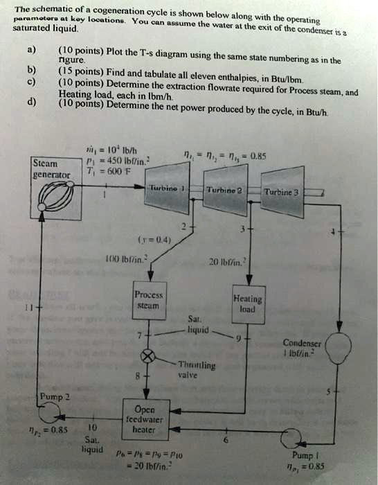 the schematic of a cogeneration cycle is shown below along with the ...