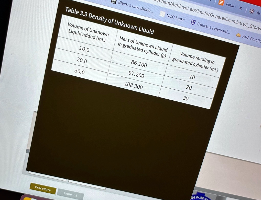 Table 3.3 Density of Unknown Liquid Volume of Unknown Liquid added (mL ...