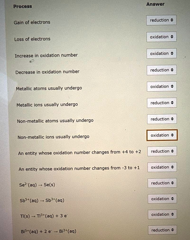 Process Gain of electrons Answer reduction Loss of electrons oxidation Increase in oxidation ...